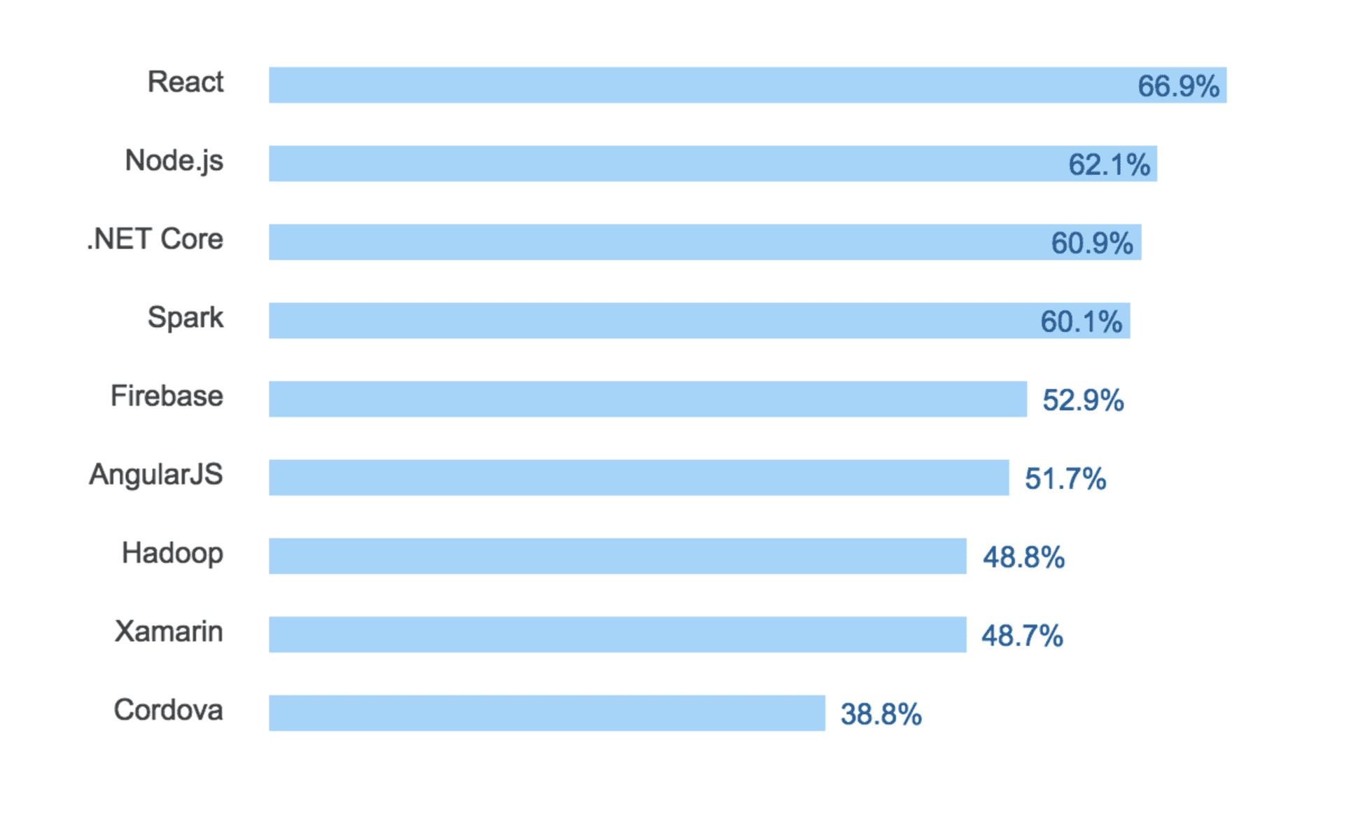 Devenir Développeur Full-Stack Web & Mobile - Pour qui ? Pourquoi ...